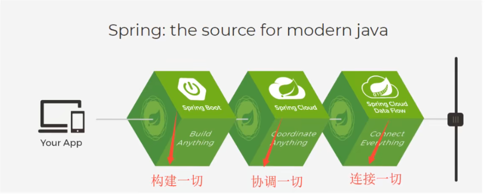 Spring全家桶--SpringBoot_springboot全家桶-CSDN博客