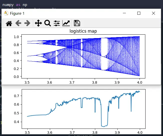 模糊散布熵fuzzy Dispersion Entropy（python版）散布熵python代码实现 Csdn博客 