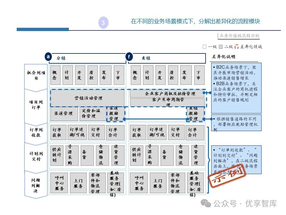 IBM企业流程框架方法论（43页PPT）_ibm l1-l5级流程框架方法论-CSDN博客