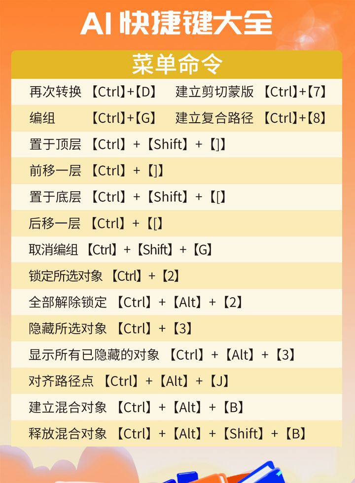 Adobe illustrator常用的快捷键-CSDN博客