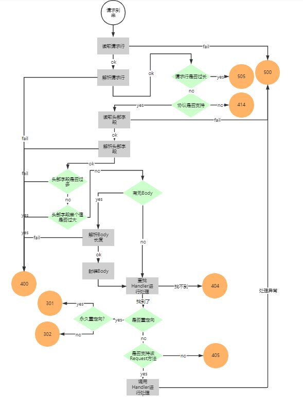 HTTP与HTTPS协议介绍-CSDN博客