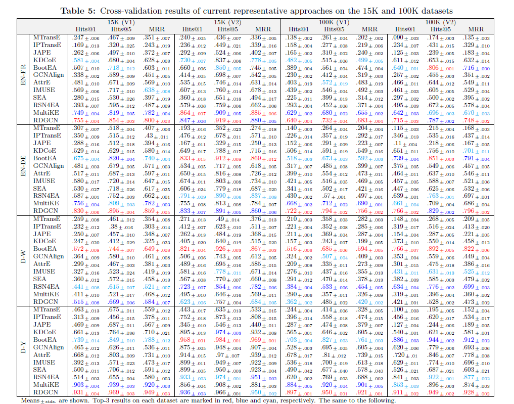 论文笔记008-《A Benchmarking Study of Embedding-based Entity Alignment for Knowledge Graphs ...