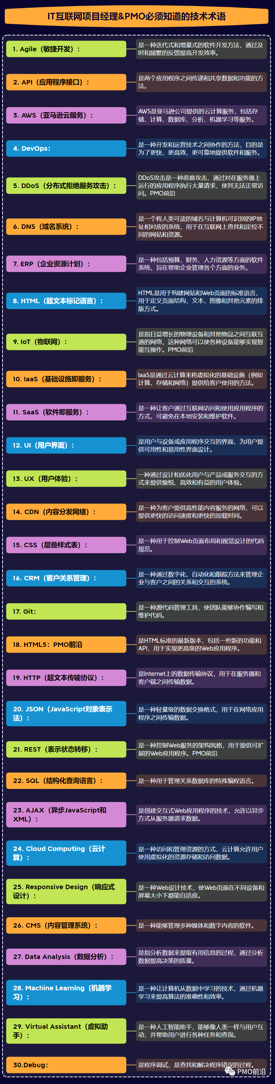 IT互联网PM&PMO必须知道的技术术语大全_pm pmo 互联网术语-CSDN博客