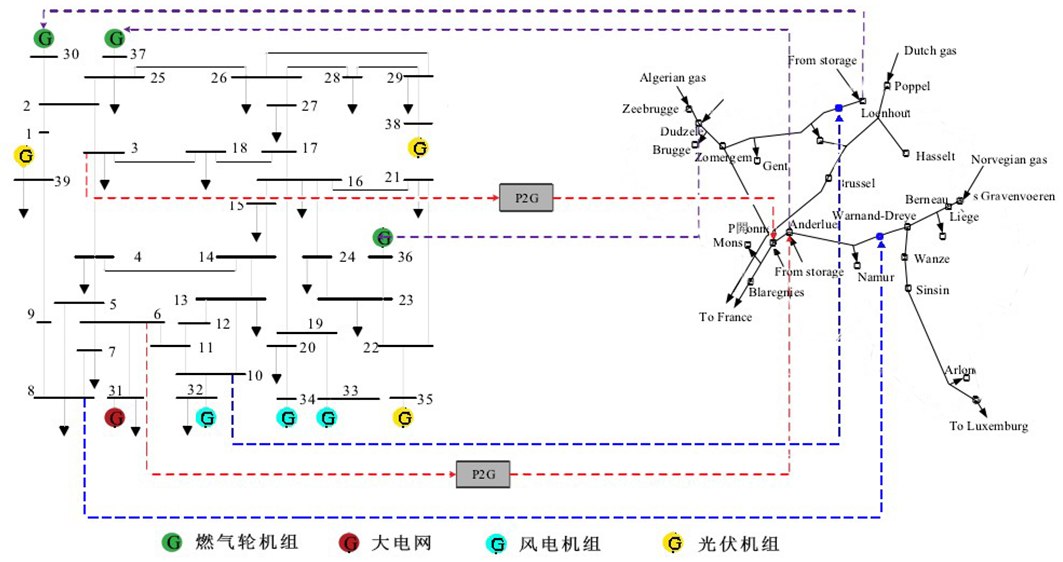 ieee39节点系统介绍_太原理工大学 秦文萍，逯瑞鹏等：大规模新能源接入对电气耦合综合能源系统稳定性有何影响？..._weixin_39520595的博客-CSDN博客