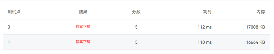 Pta 7 3 Jmu Java 01入门 第一个pta上java程序 分数10jmu Java 01入门 第一个pta上java程序分数 25全屏浏览切换布局作者 郑如滨单位 集 Csdn博客 8695