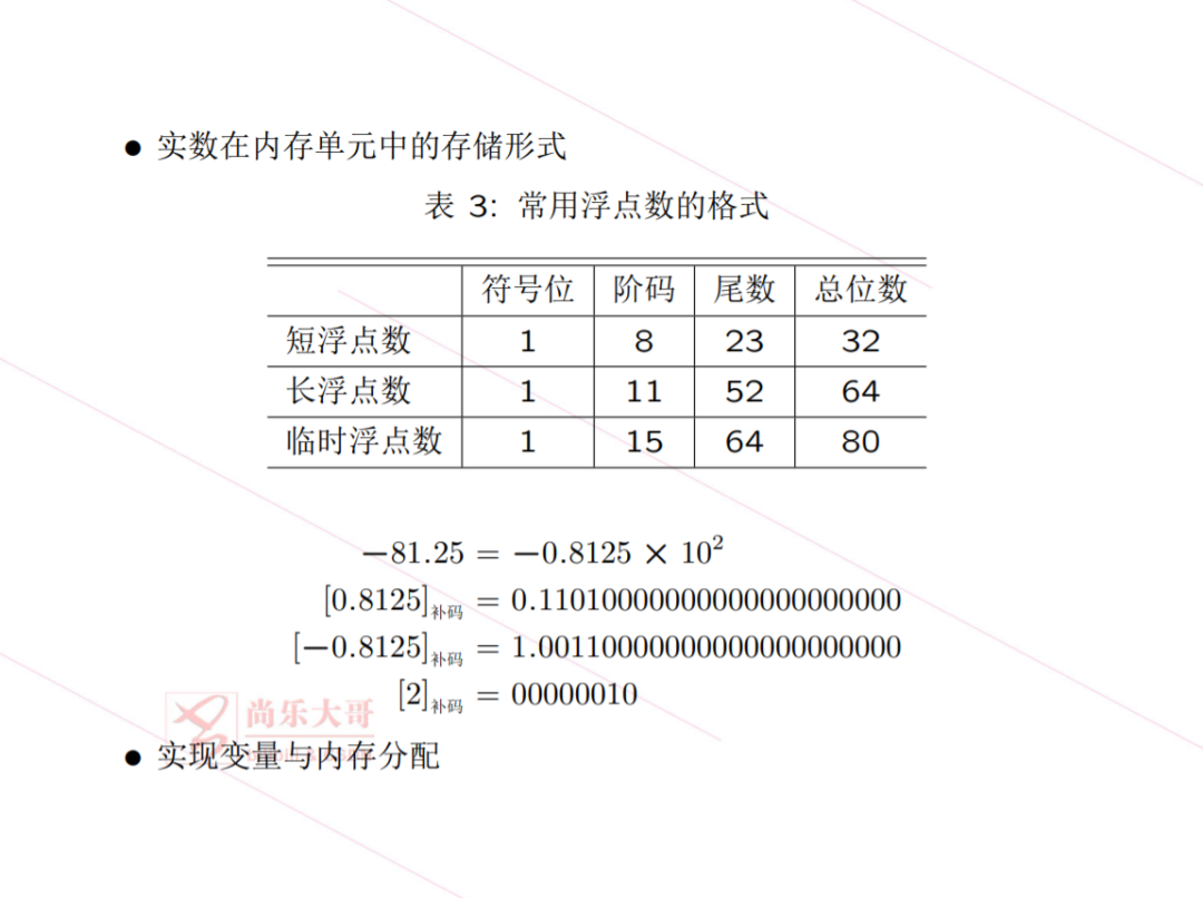 C语言中指数形式怎么表示【c语言】数据类型及其表示范围，类型转换和表达式 Csdn博客