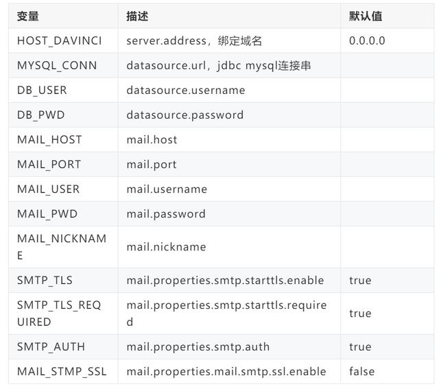 davinci docker部署_一键部署可视应用平台Davinci，让你离数据可视化更进一步！-CSDN博客