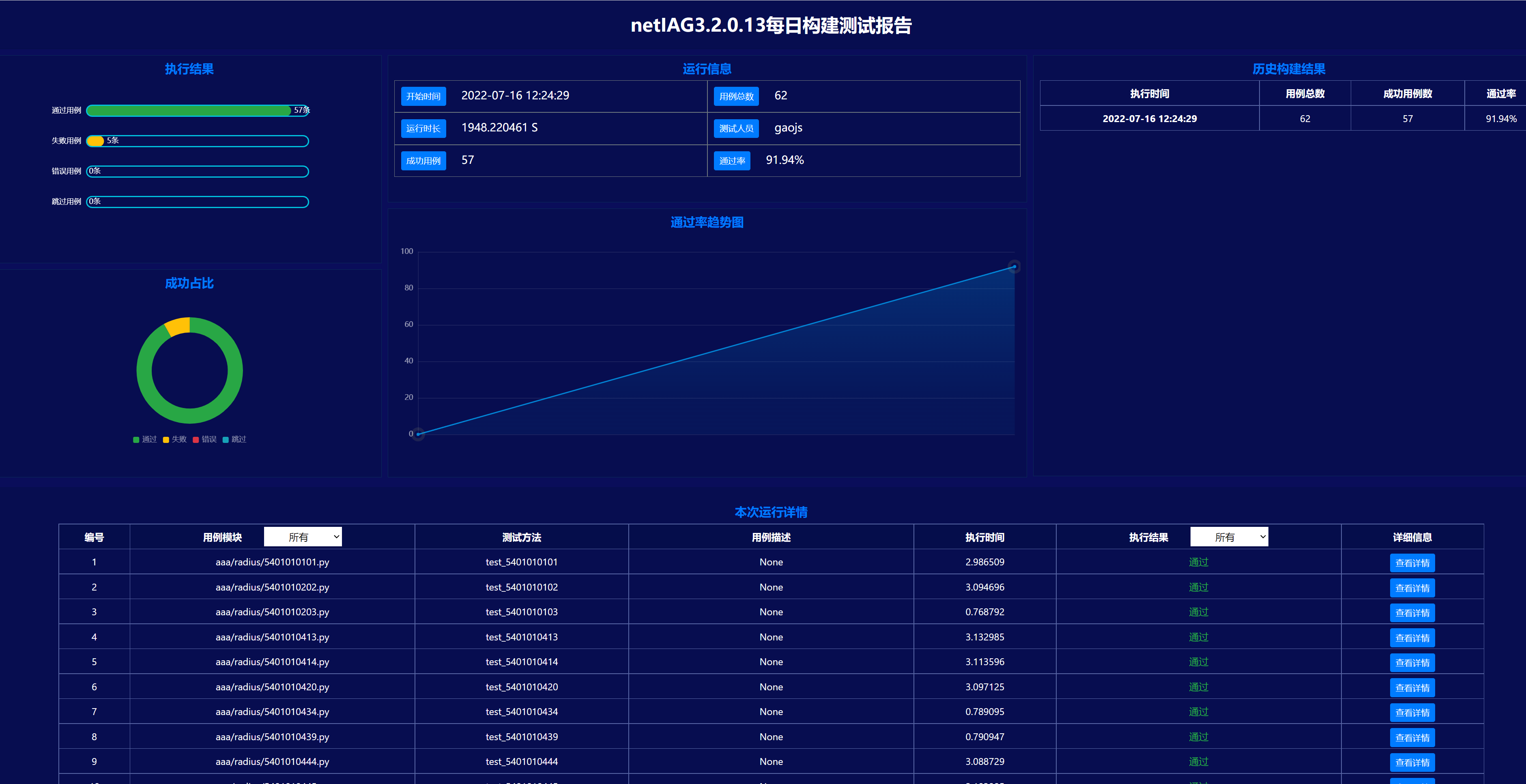 Shell中调用python函数，发送邮件 Csdn博客