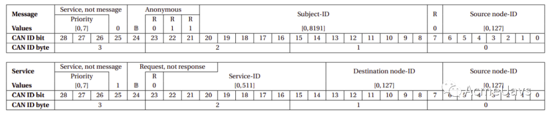 PX4-8-UAVCAN与开源飞控_px4飞控uavcan-CSDN博客