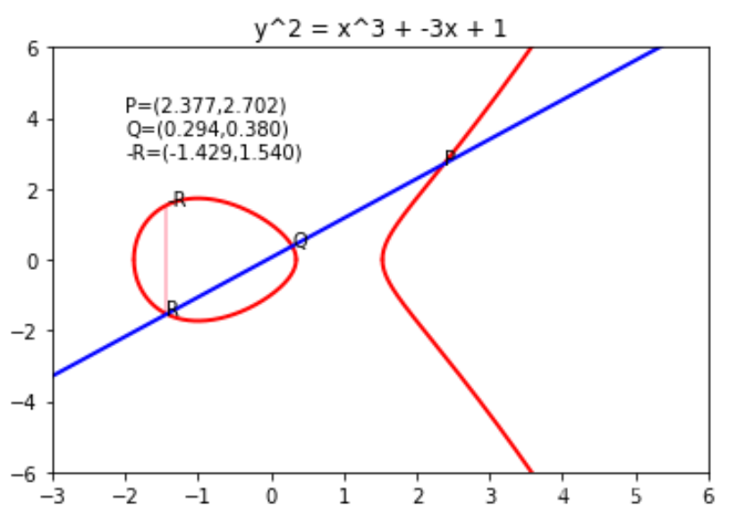 LE SMP加密算法设计和实现(python)_aes -128-cmac-CSDN博客