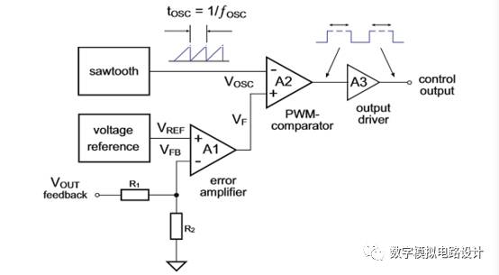 DC-DC PWM控制下的2种反馈-CSDN博客