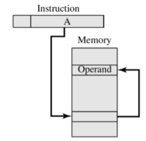 COA-2019-第十四章 Instruction Sets_source operand reference表示指令的哪一部分-CSDN博客