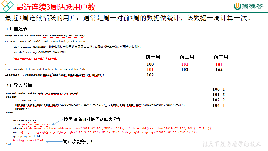 数仓分层_sql、mr、rdd、kettle、python-CSDN博客