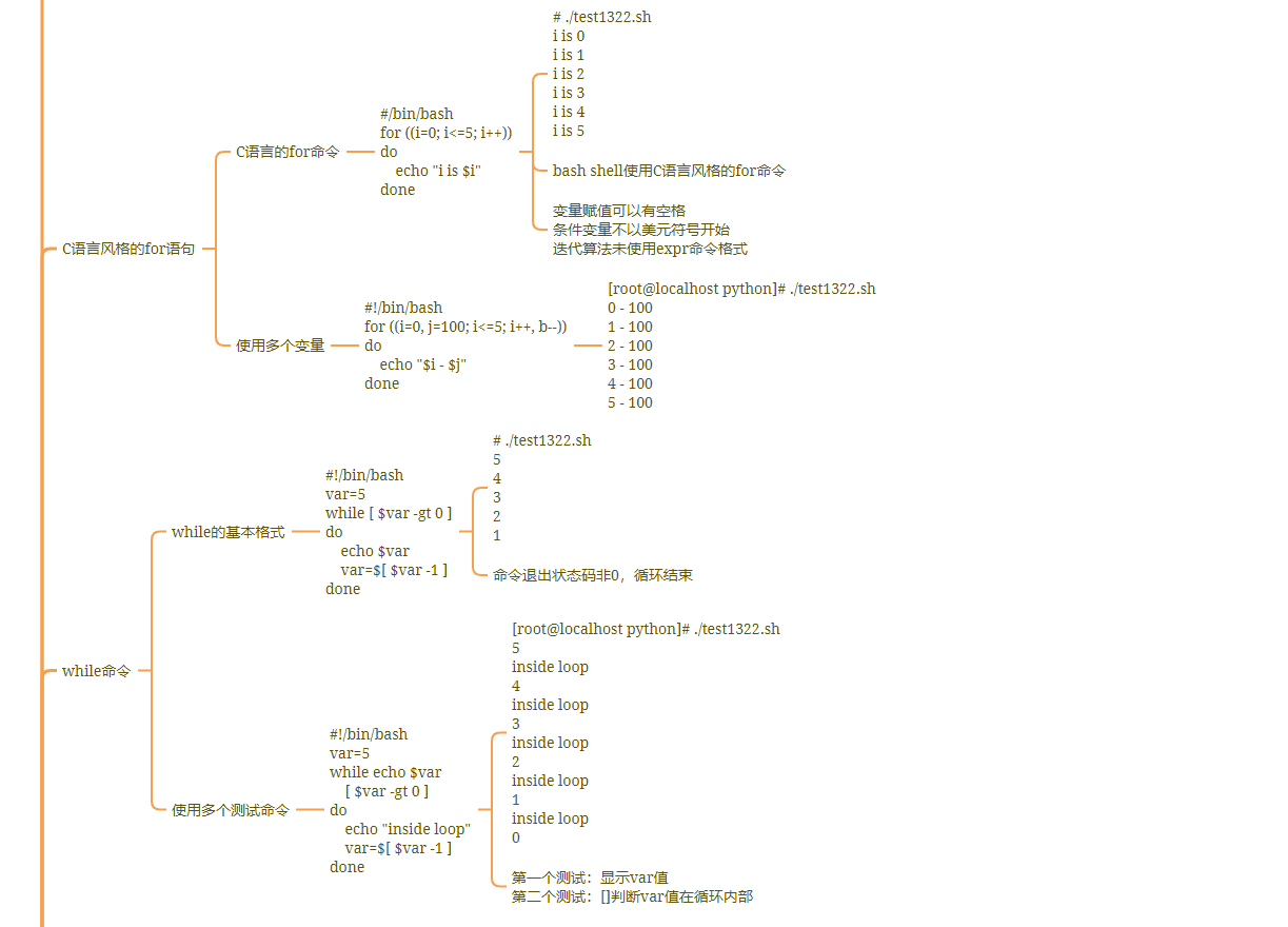 Shell结构化命令 For While Until 嵌套循环 Break Continue 处理循环输出 Shell脚本 For List