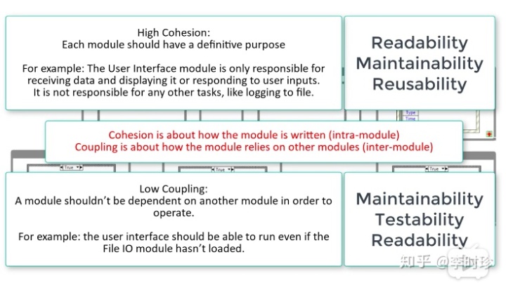 dqmh框架 labview_操作者框架(AF)系列视频学习笔记之视频一：软件功能模块化_darkdress life的博客-CSDN博客