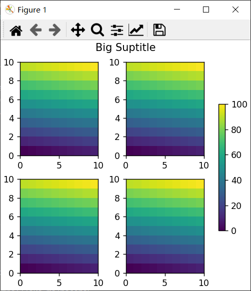 Matplotlib进阶教程：布局讲解_是山月呀的博客-CSDN博客