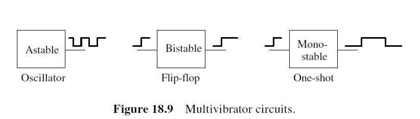 Chapter 18 Special Purpose CMOS Circuits_cmos schmitt trigger design-CSDN博客