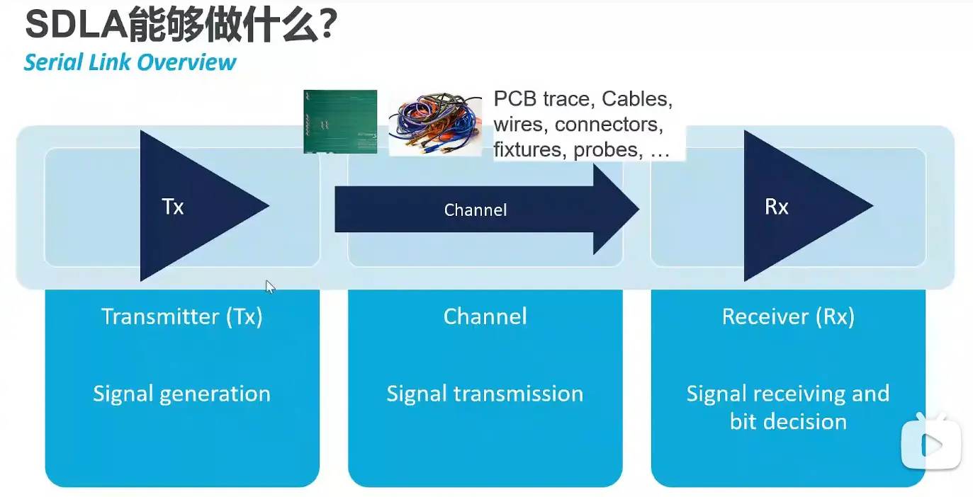 TekTronix 高速信号完整性基础以及测试方法分析_高速信号完整性以及测试分析方法 tek-CSDN博客