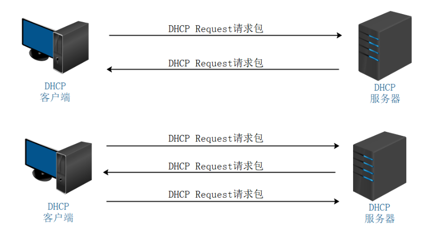 DHCP原理与配置_dhcp entry-CSDN博客