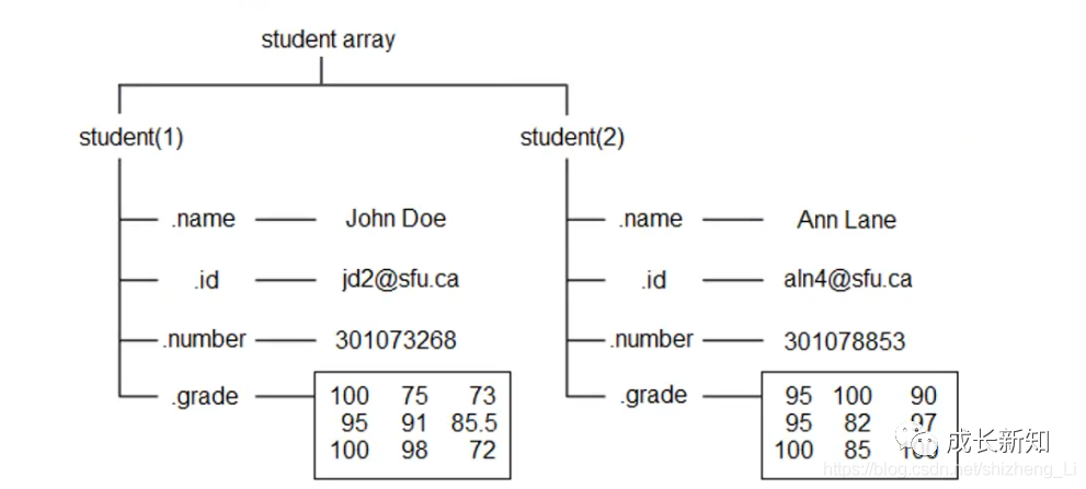 Cvx使用例程 Matlabmatlab基础教程台大郭彦甫学习笔记4 Csdn博客