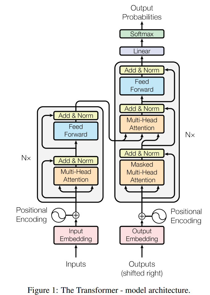 Transformer详解记录_transformer损失函数-CSDN博客