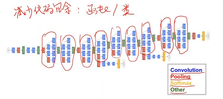 【pytorch深度学习实践】 卷积神经网络（高级篇）如何深度学习对卷积神经网络的学习率和正则化超参数进行随机搜索法给出pytho Csdn博客 