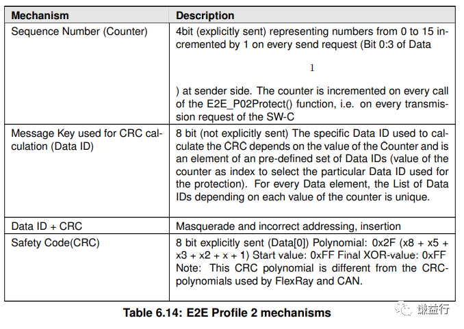 一篇易懂的E2E通信保护协议介绍_e2e保护-CSDN博客
