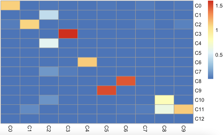 使用非负最小二乘回(NNLS)归进行细胞类型转移-CSDN博客