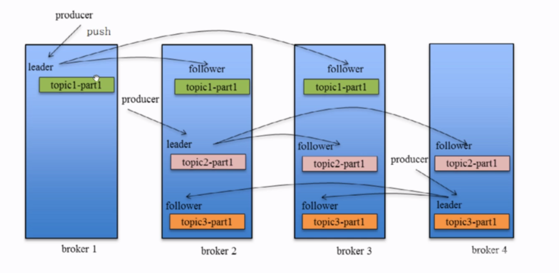 kafka常用命令_kafka2.4.1的主要命令-CSDN博客
