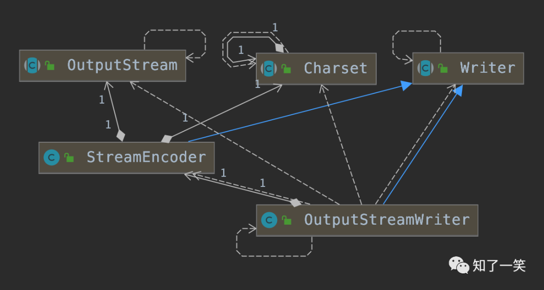 New Filereader读文件很卡编程体系结构04：javaio流文件管理 Csdn博客 
