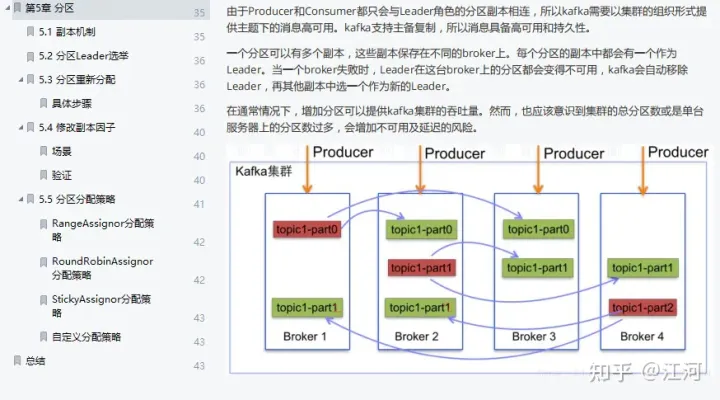 这份2022全网首发的kafka技术手册，从基础到实战、从入门到精通 Kafka入门到源码分析手册 Csdn博客
