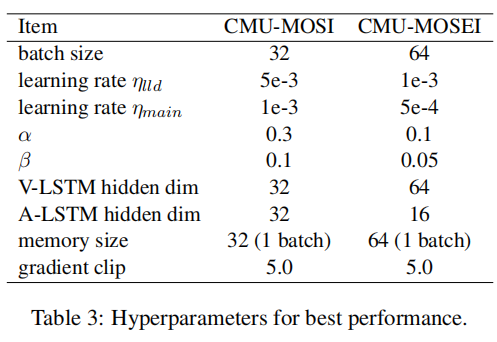 Improving Multimodal Fusion with Hierarchical Mutual InformationMaximization for Multimodal ...