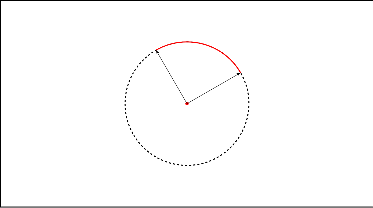canvas绘图学习: 我的第一张Canvas图片_在canvas上进行绘制-CSDN博客