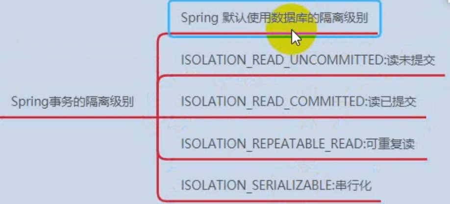 闲散小计-Spring_ioc容器的工作原理? 如: 容器初始化流程 容器.getbean流程-CSDN博客
