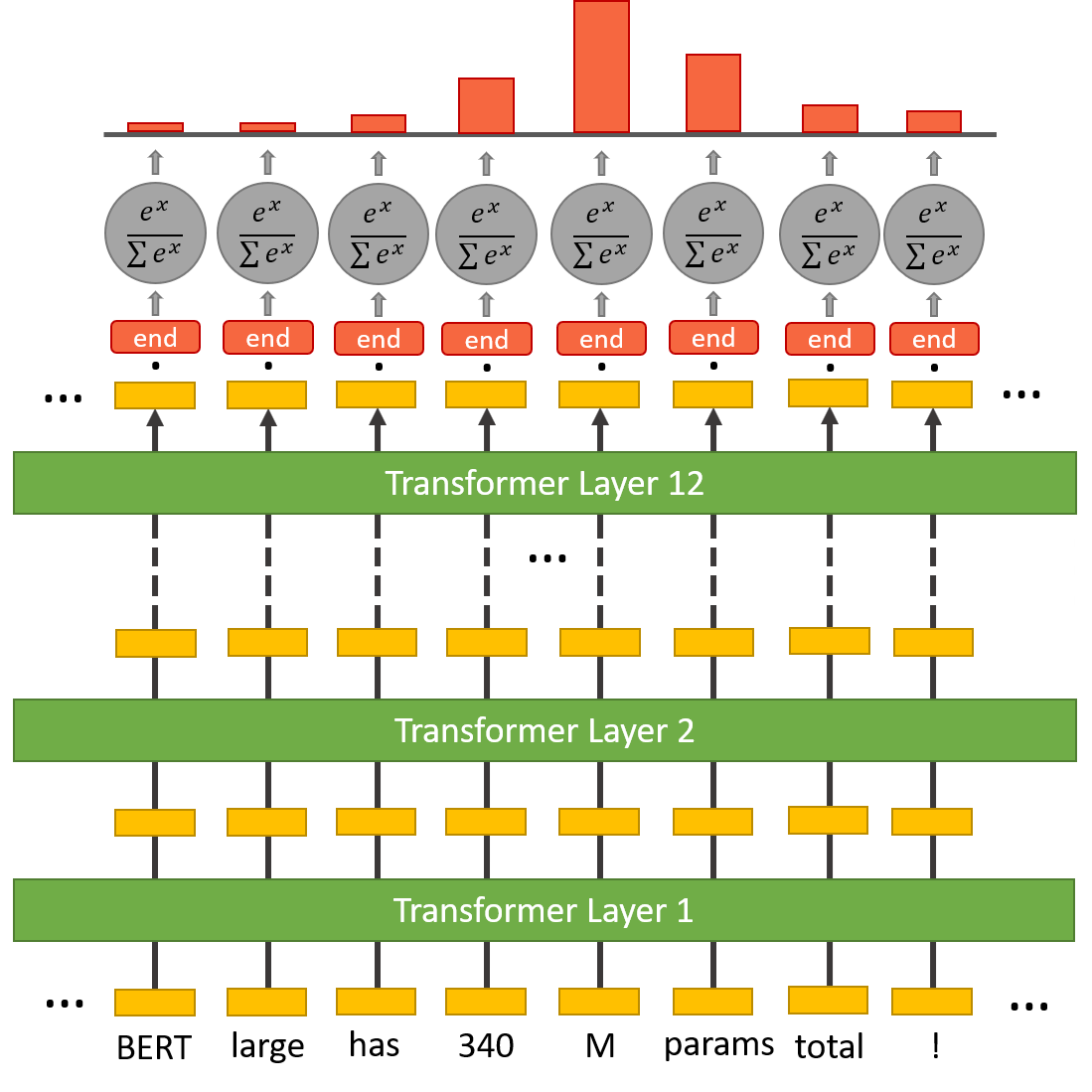 深入Bert实战(Pytorch)----问答 fine-Tuning_question answering with a fine-tuned bert-CSDN博客
