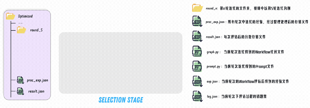 MetaGPT开源自动生成智能体工作流，4.55%成本超GPT-4o_aflow: automating agentic workflow generation-CSDN博客