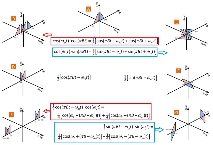 The Weaver SSB Architecture_weaver architecture-CSDN博客
