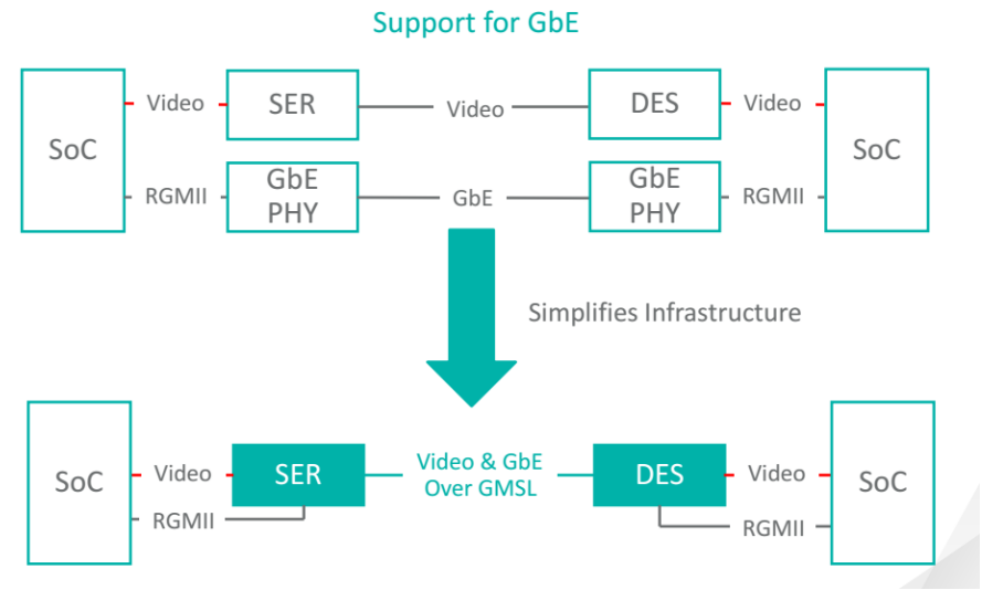 美信GMSL技术让汽车数据传输更为高效-CSDN博客
