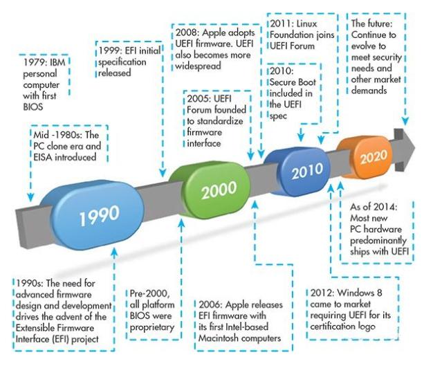 ESP分区和MSR分区是干嘛的？-CSDN博客