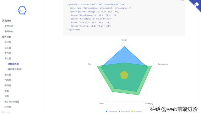 vue 图表_基于 Vue+AntV/G2可视化组件库Vue-G2-CSDN博客
