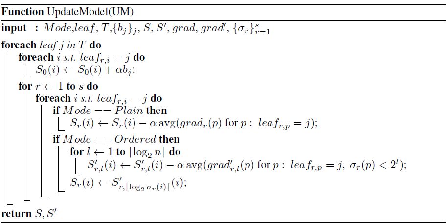 CatBoost的Python与R实现-CSDN博客
