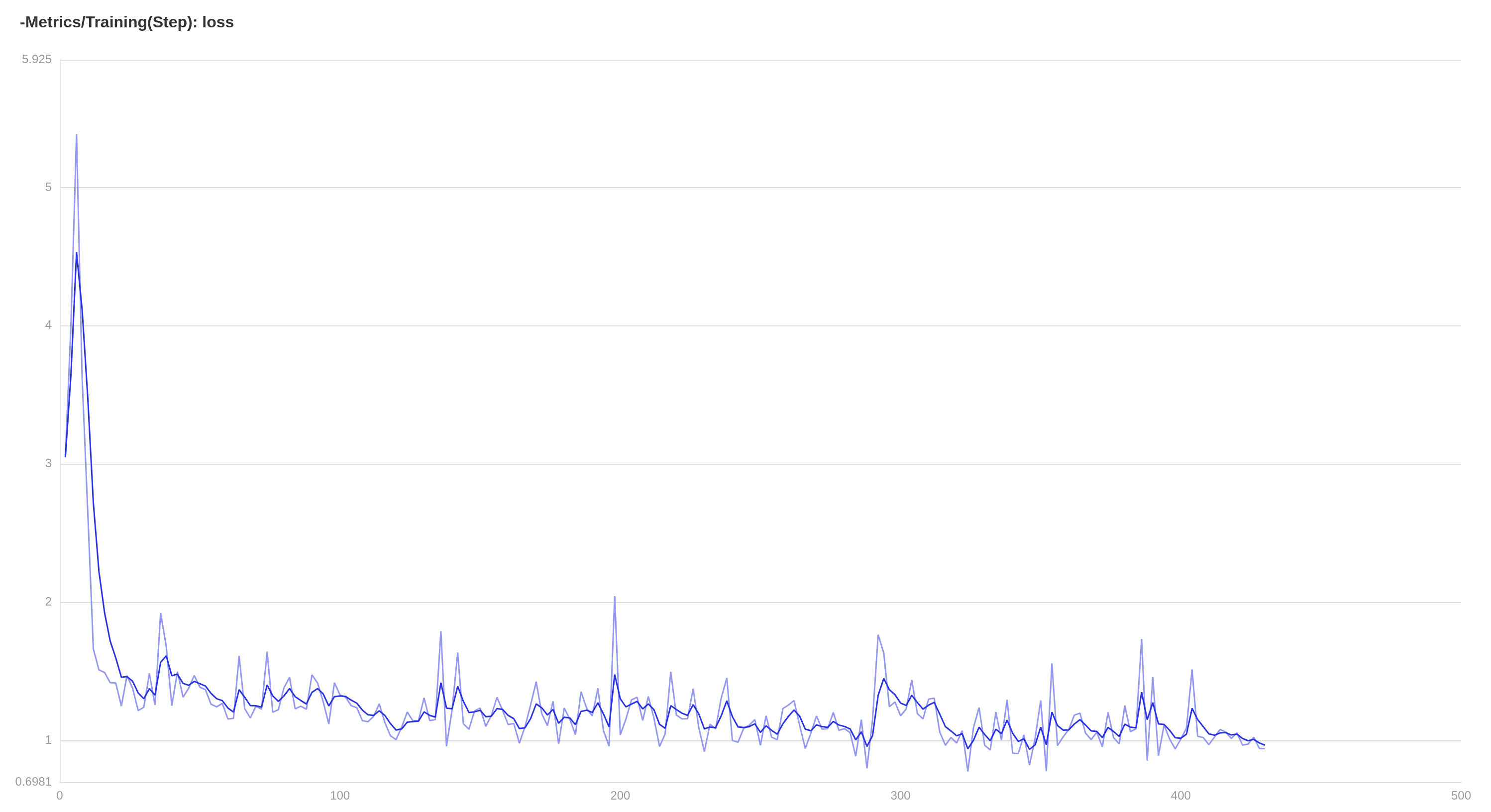 使用 VisualDL 助力遥感影像地块分割 （PaddleX 篇）_randompaddingcrop-CSDN博客