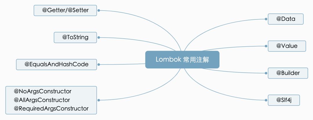 IDEA-Lombok注解_idea开启lombok注解-CSDN博客