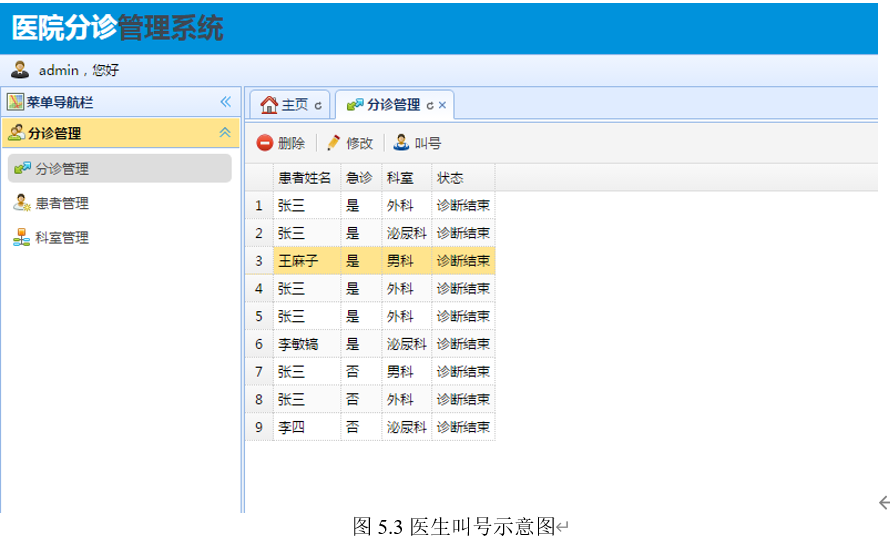 54医院分诊管理系统的设计与实现基于ssm框架 Mysqljava设计与实现可运行源码数据库lw毕业设计管理系统计算机软件工程