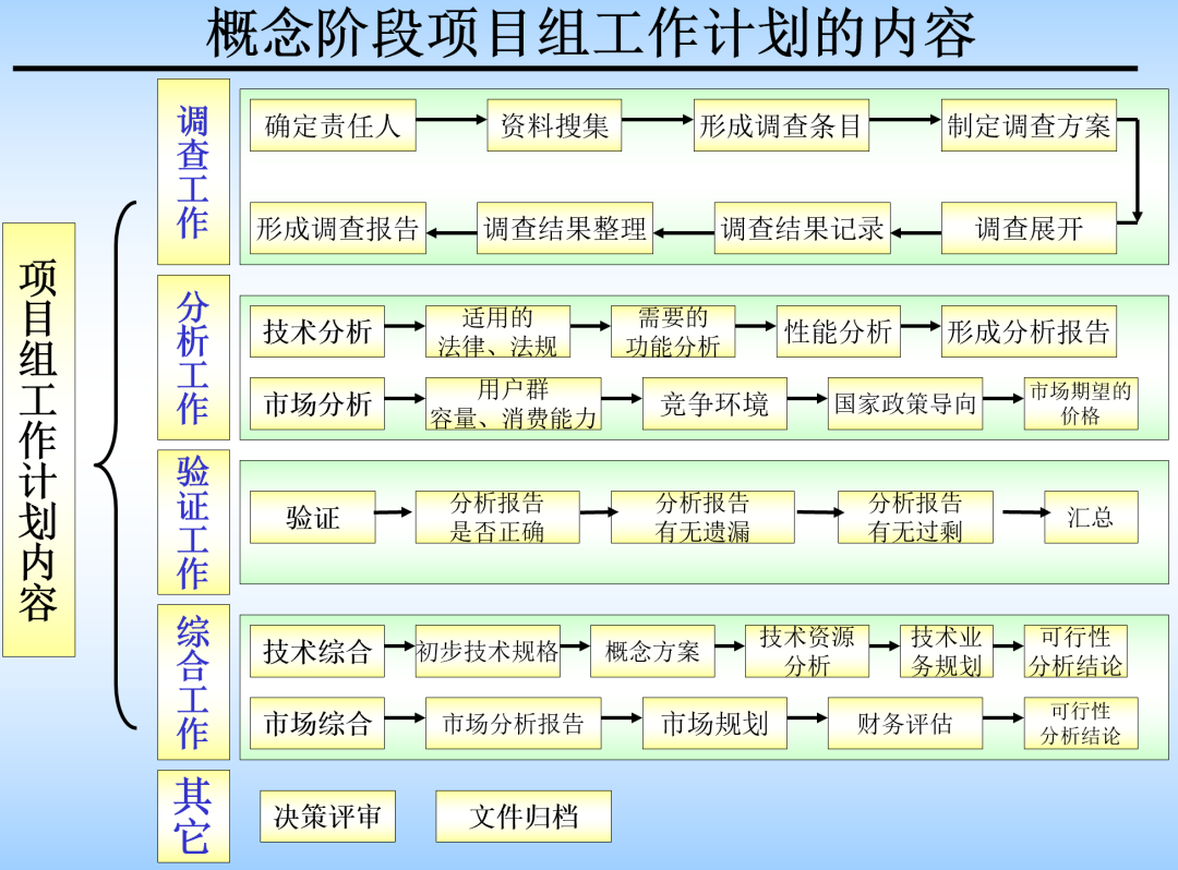 IPD 5. 史上最全的华为IPD集成产品开发流程各阶段操作指引_lite-ipd 流程-CSDN博客