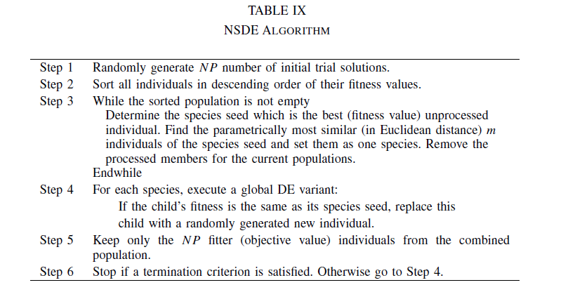 带领域变异的多模态优化差分进化算法(DE/NCDE/NSDE/)-CSDN博客