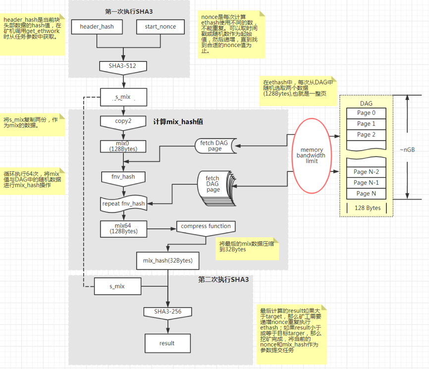 ETH-Pow算法分析_seed-hash-CSDN博客