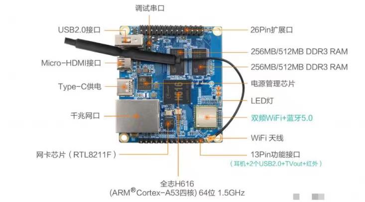 Orangepi Zero2 全志H616(驱动蜂鸣器)_h616驱动开源代码-CSDN博客