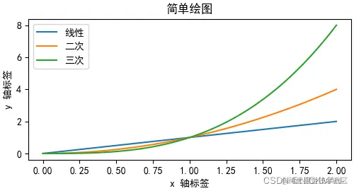 Python中matplotlib库的使用（一）——安装与基本使用指南怎么在python中安装matplotlib Csdn博客 