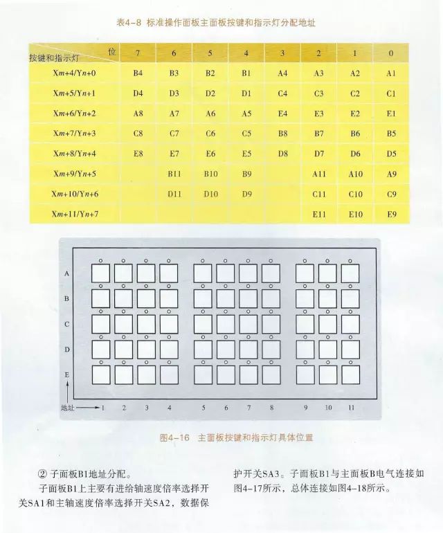 发那科pmc地址分配_发那科：IO配置调试-CSDN博客